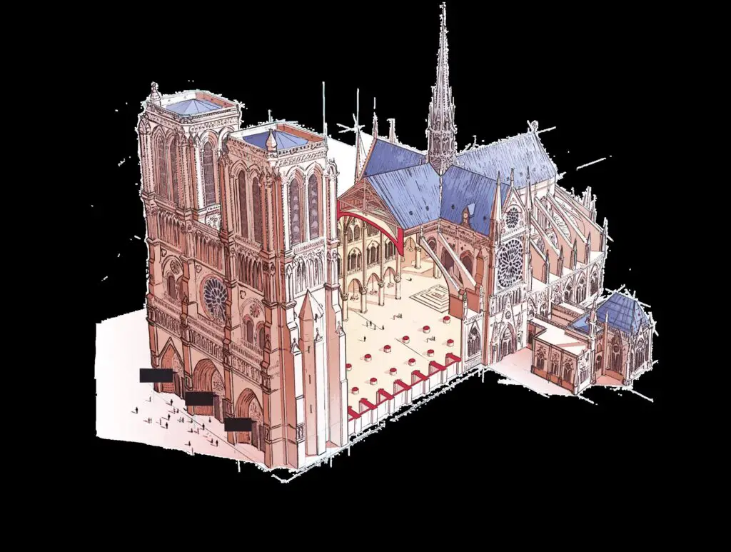 Por qué es única la planta arquitectónica de Notre Dame