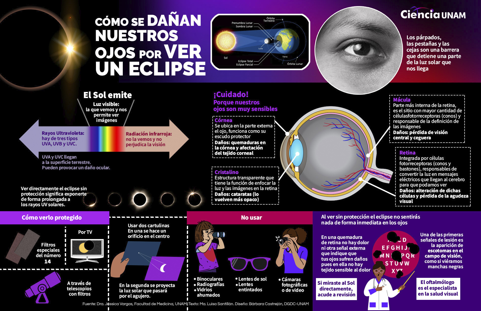 Conociendo los cinco tipos de eclipse que se presentan en el cielo