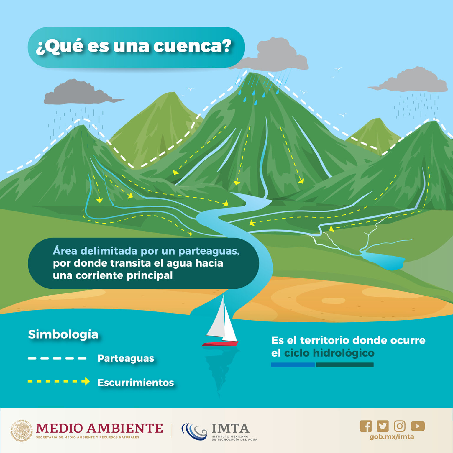 Entendiendo cómo se forman los cauces de los ríos y su evolución a lo ...