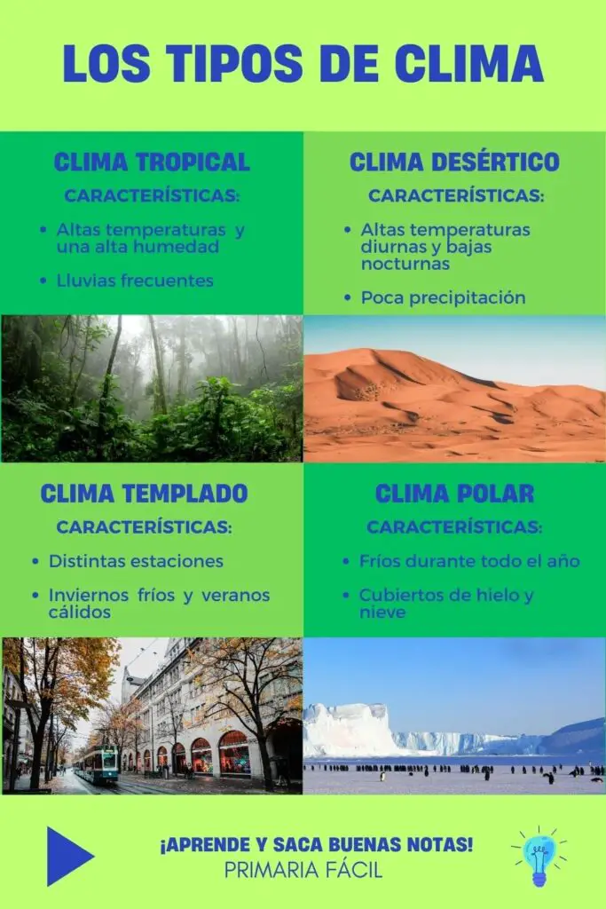 Explorando los Climas del Mundo y Su Diversidad