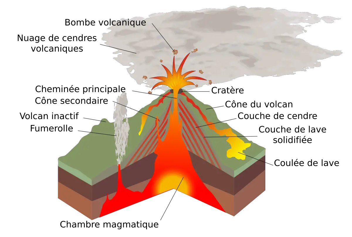 La Vulcanología como Ciencia Fundamental para Entender los Volcanes