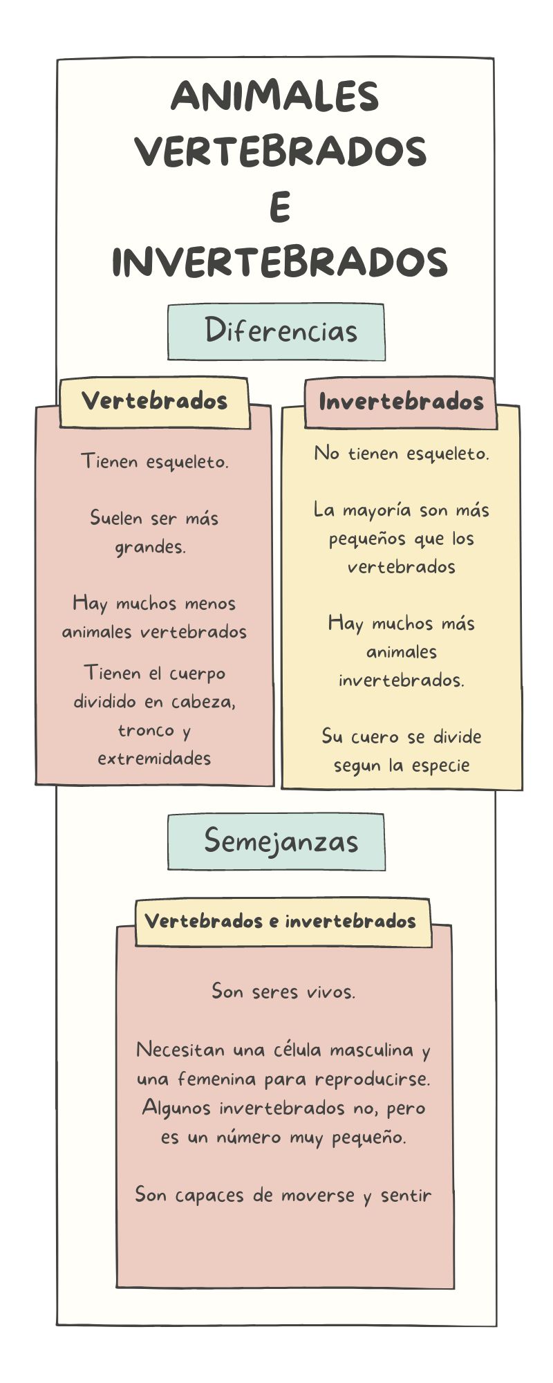 Las características fundamentales que diferencian a los animales ...